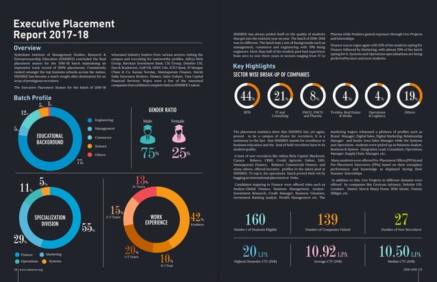 SIMSREE-Placement-Brochure-2017-1844.pdf