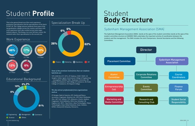 SIMSREE-Placement-Brochure-2017-1844.pdf
