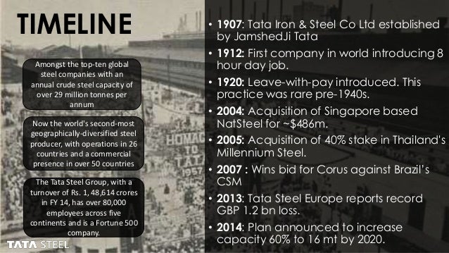 TATA STEEL - Symbiosis Institute of Management Studies