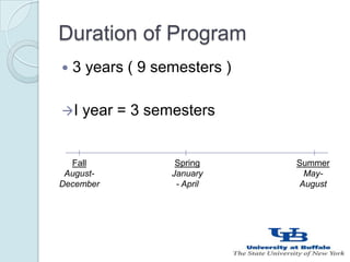 Sim (Suhailah) Slides | PPTX