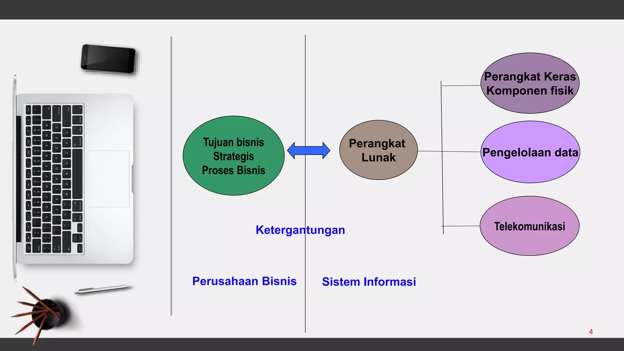 Sistem Informasi manajemen | PPT