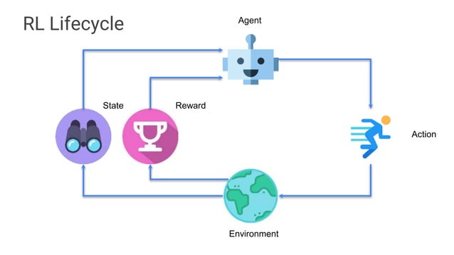 Simulation To Reality Reinforcement Learning For Autonomous Driving Ppt