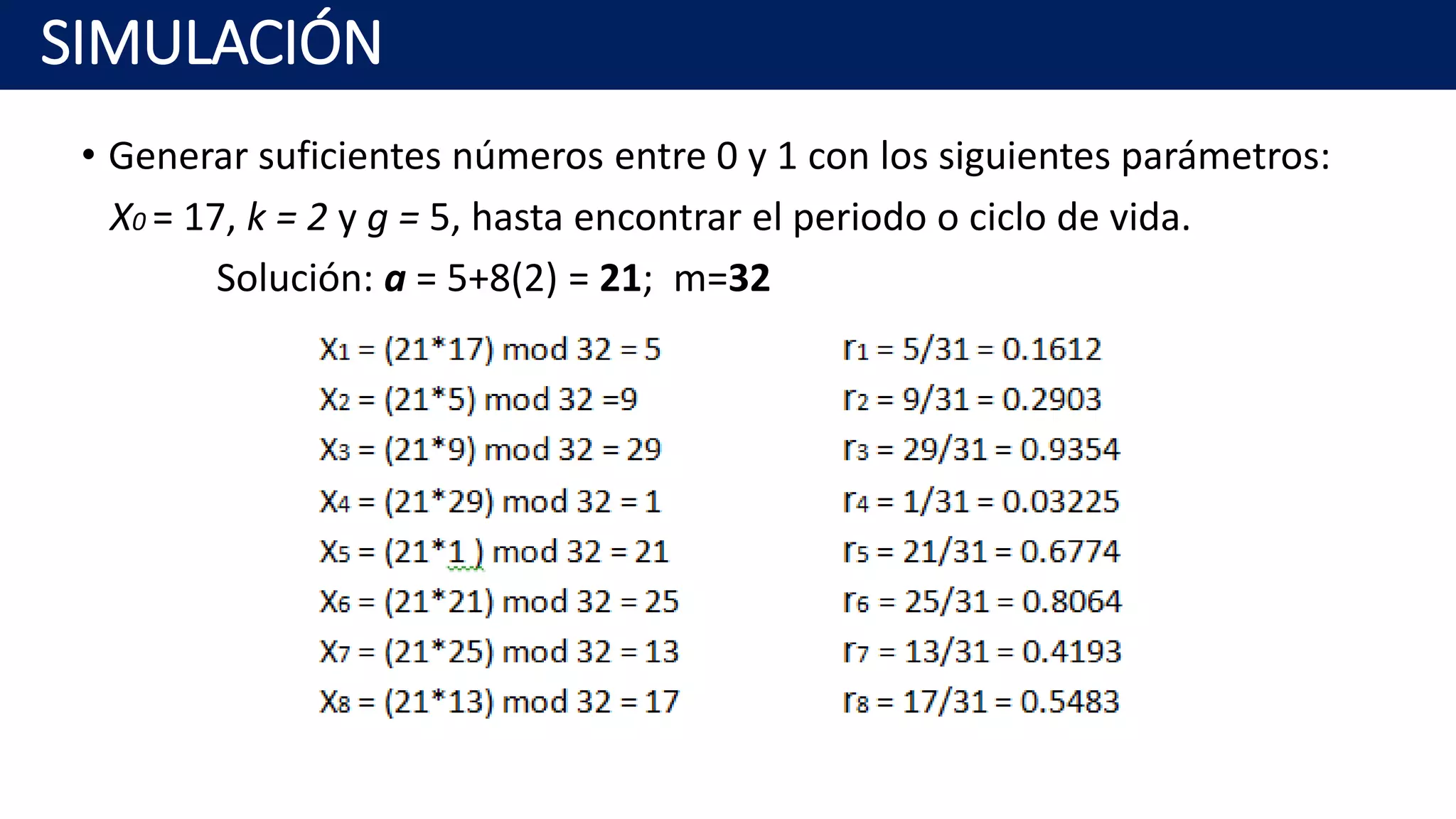 Simulación - Unidad 2 numeros pseudoaleatorios | PPTX
