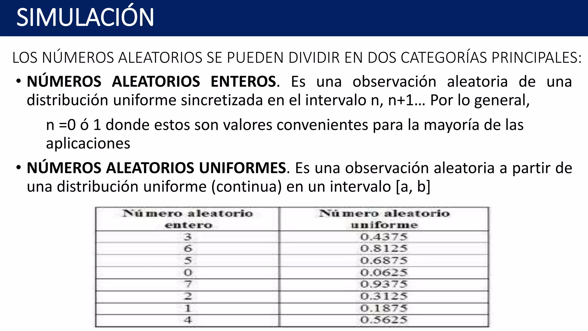 Simulación - Unidad 2 numeros pseudoaleatorios | PPTX