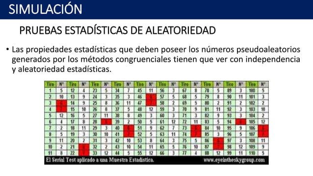 Simulación - Unidad 2 numeros pseudoaleatorios | PPTX