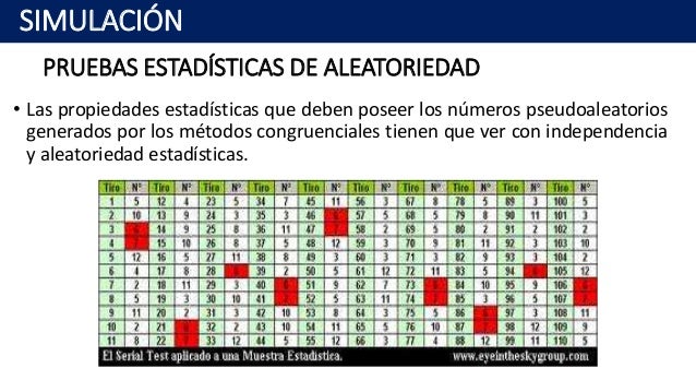 Simulación - Unidad 2 numeros pseudoaleatorios