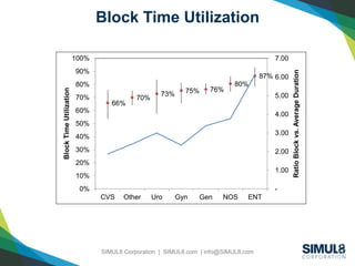 SIMUL8 Healthcare: Designing New Spaces and Processes with simulation | PPT