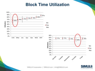 SIMUL8 Healthcare: Designing New Spaces and Processes with simulation | PPT
