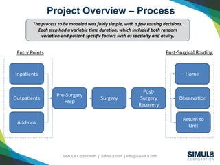 SIMUL8 Healthcare: Designing New Spaces and Processes with simulation | PPT