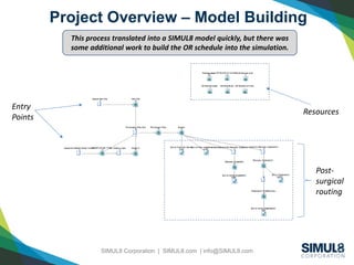 SIMUL8 Healthcare: Designing New Spaces and Processes with simulation | PPT