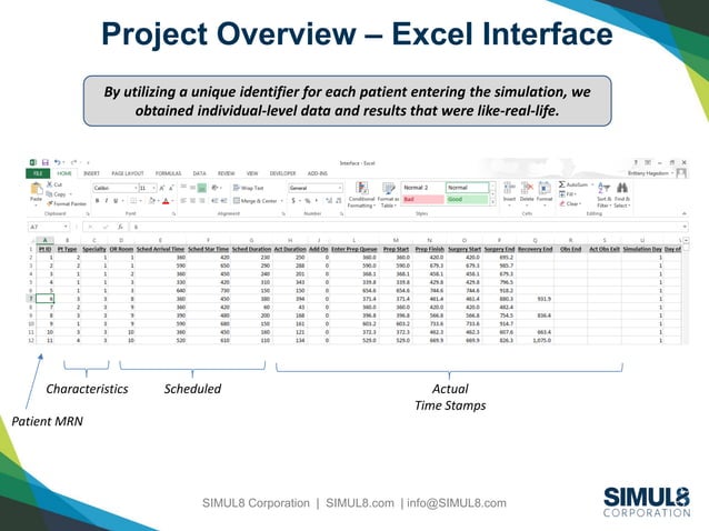 SIMUL8 Healthcare: Designing New Spaces and Processes with simulation