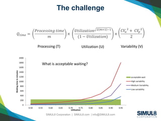 SIMUL8 Workshop - Process Improvement Innovation: Lean and Simulation | PPT