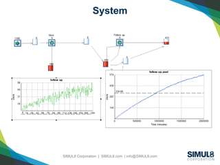 SIMUL8 Workshop - Process Improvement Innovation: Lean and Simulation | PDF | Healthcare ...