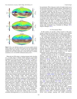 GRMHD Simulations of Neutron-star Mergers with Weak Interactions: r ...