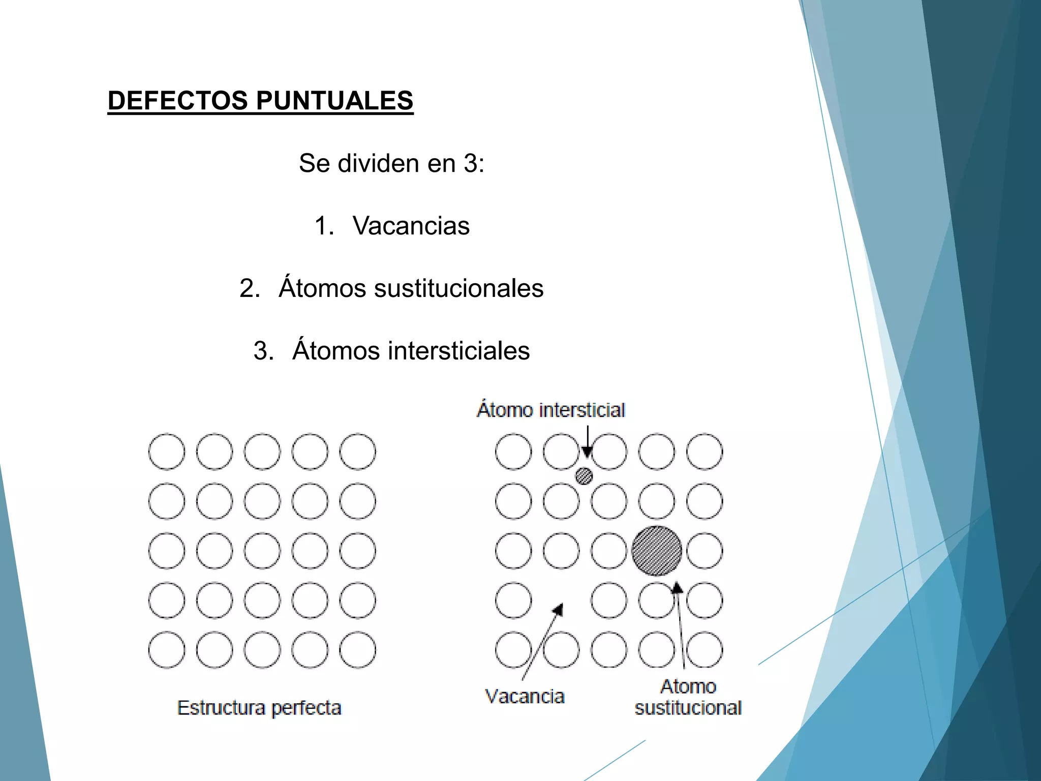 Simulación de superficies, defectos y vacancias | PPTX | Physics | Science