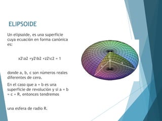 Simulación de superficies, defectos y vacancias | PPTX