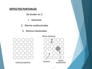 Simulación de superficies, defectos y vacancias | PPTX