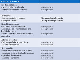 Simulación en patología espinal | PPTX