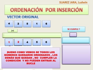 Ordenamiento por Inserción - java | PPTX