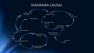 Diagramas Causales | PPTX