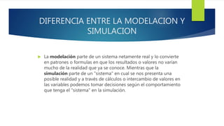 Modelacion y simulación de sistemas | PPTX