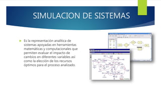Modelacion y simulación de sistemas | PPTX