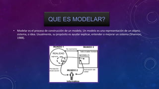 Simulacion de sistemas | PPTX