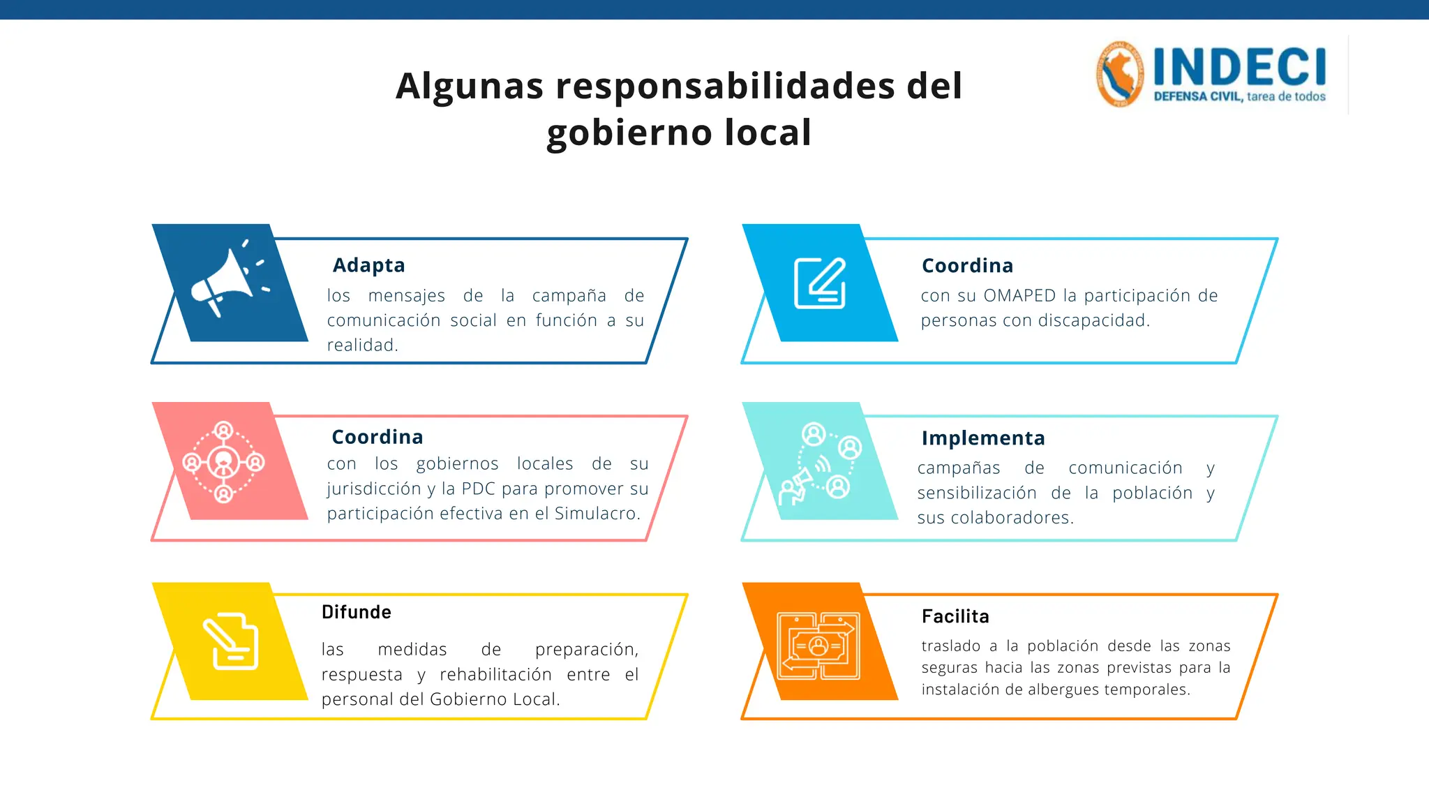 Simulacro desarrollado Indeci - Lima - Peru 2023. | PPTX