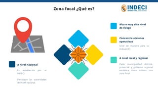 Simulacro desarrollado Indeci - Lima - Peru 2023. | PPTX