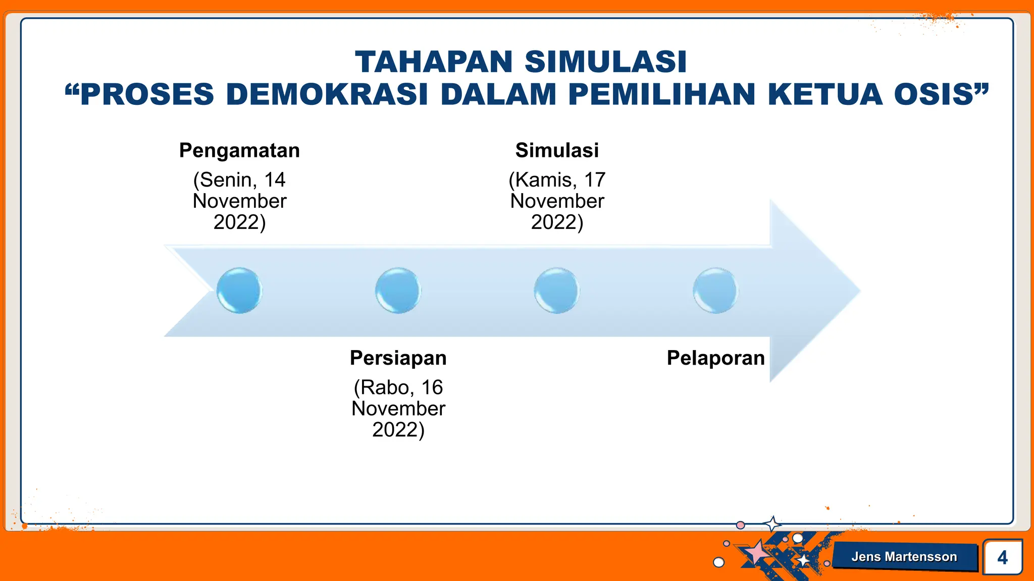 PPT projek penguatan pelajar pancasila tema suara demokrasi | PPT