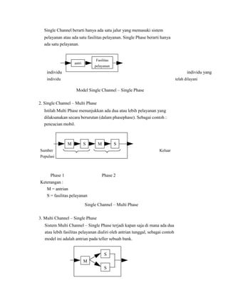 Materi mata kuliah teknik Simulasi antrian | PDF