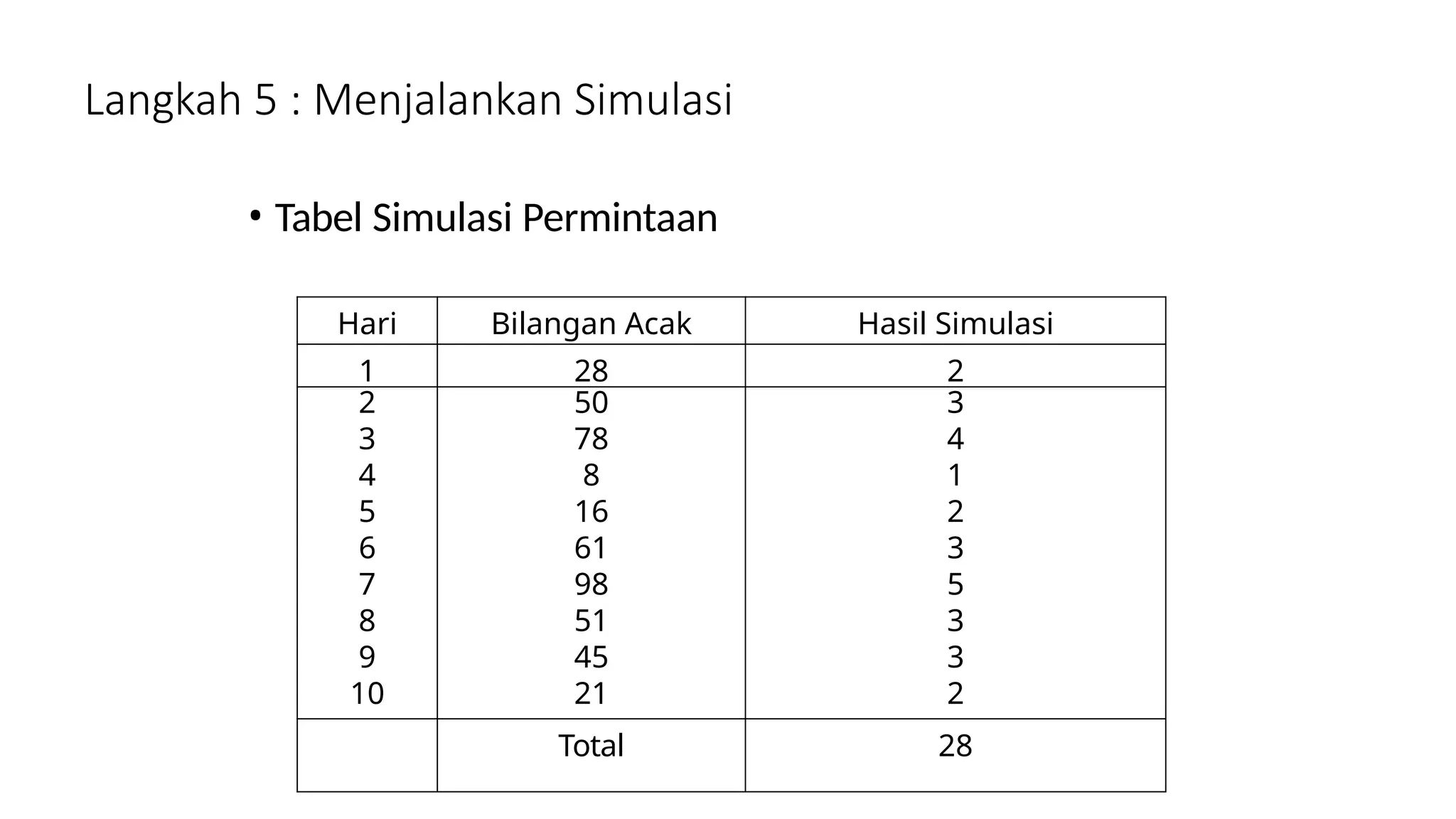 konsep dan simulasi pada metode montecarlo | PPTX