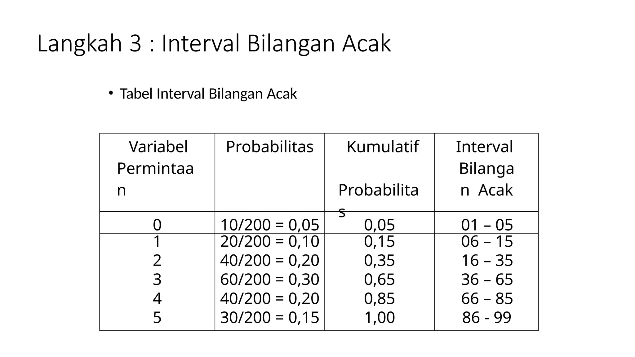 konsep dan simulasi pada metode montecarlo | PPTX