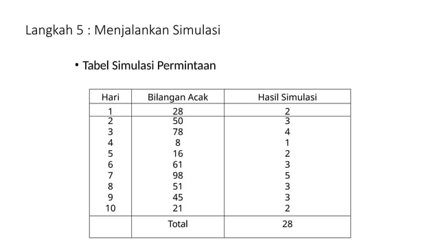 konsep dan simulasi pada metode montecarlo | PPTX