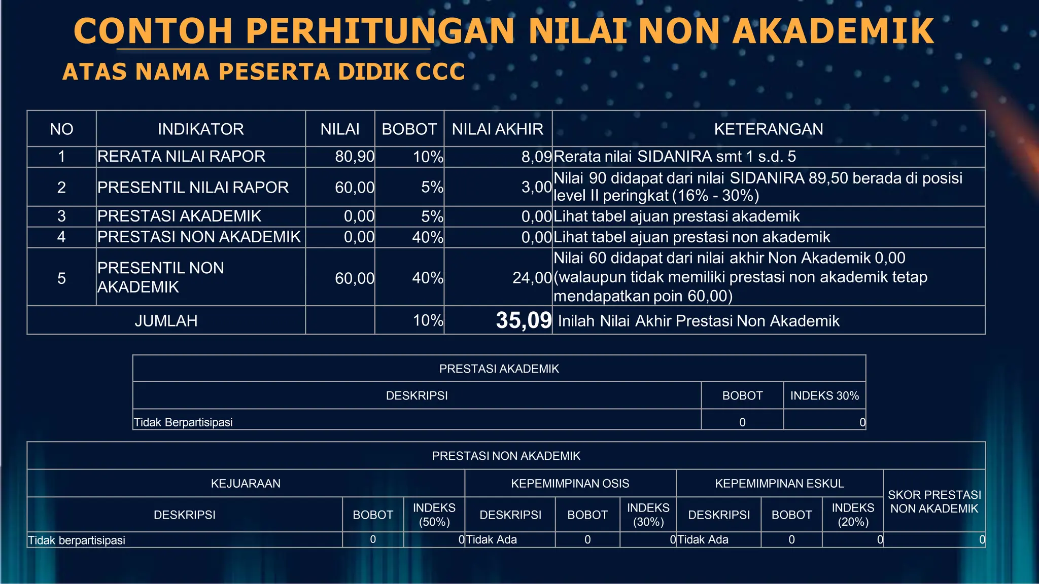 Simulasi Perhitungan Nilai Prestasi Akademik dan Non Akademik.pptx