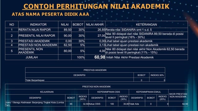 Simulasi Perhitungan Nilai Prestasi Akademik dan Non Akademik.pptx