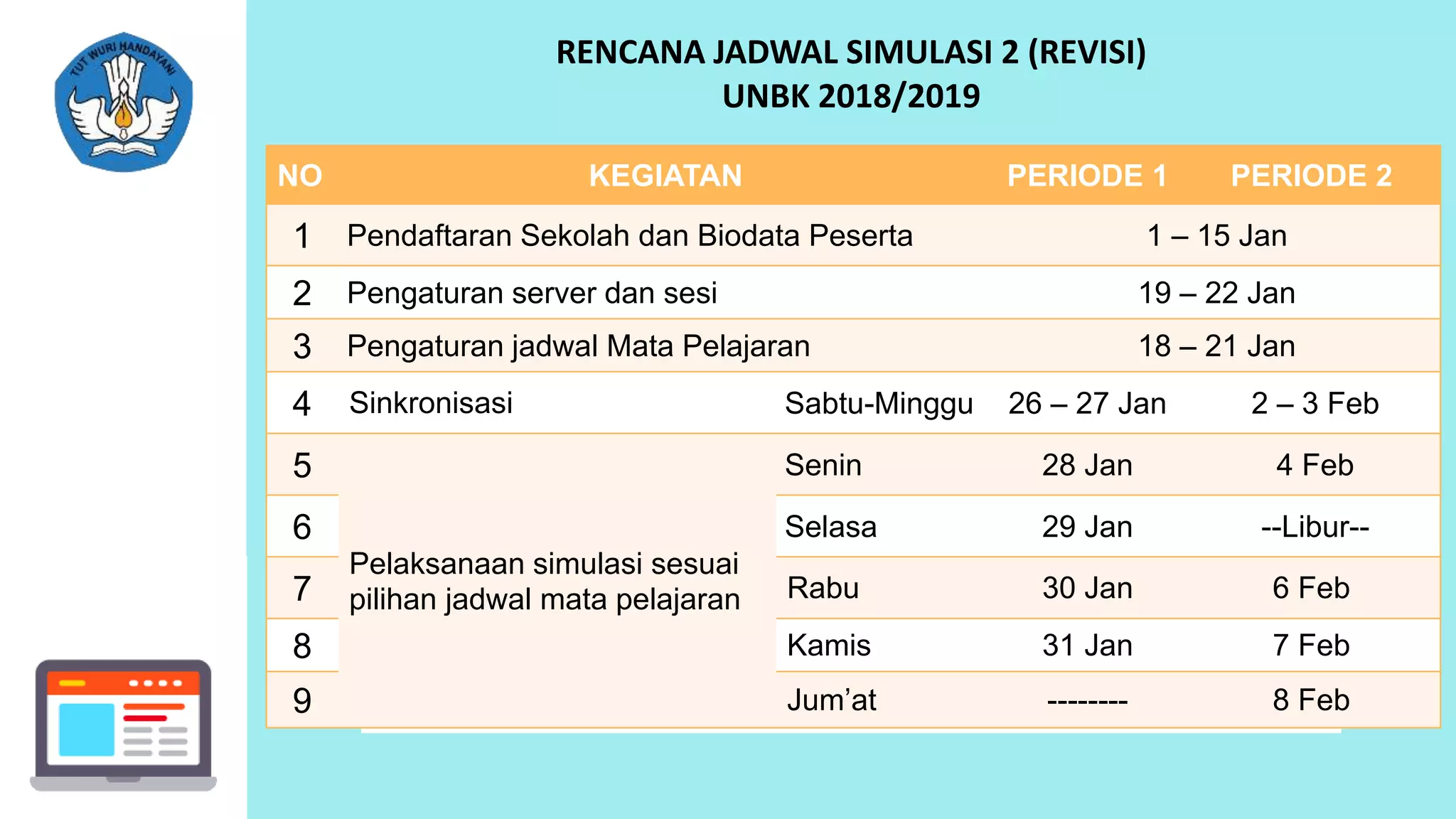 Simulasi 2 unbk_2019 | PPT