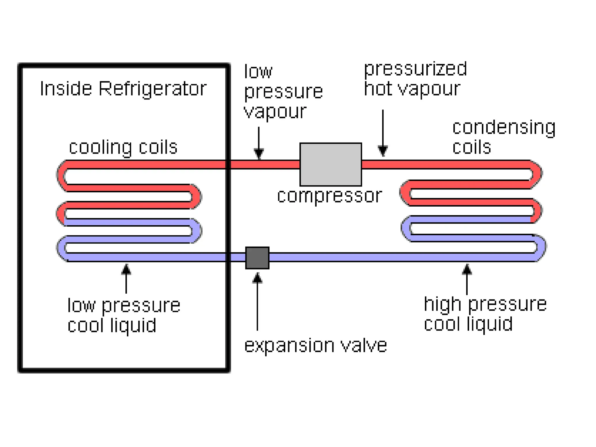 Simulasi AC Circuit Pada Sistem Kendaraan | PPT