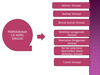 Simulasi CAI | PPT