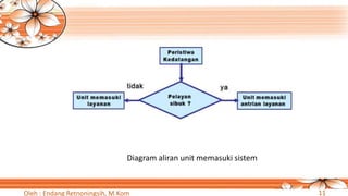 Sistem Antrian Simulasi Model | PDF