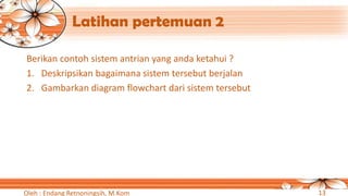 Sistem Antrian Simulasi Model | PDF