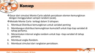Model Simulasi MONTE CARLO (DISTRIBUSI) | PDF