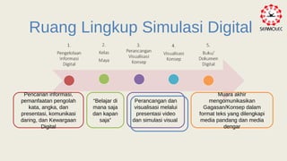 Simulasi digital smk | PPT