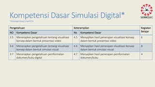 Simulasi digital.ppt