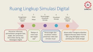 Simulasi digital.ppt