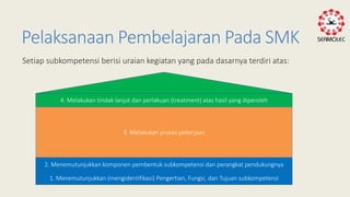 Simulasi digital.ppt