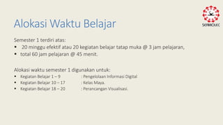 Simulasi digital.ppt