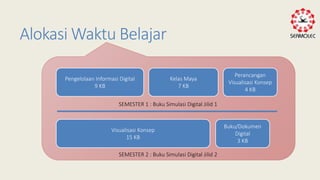 Simulasi digital.ppt