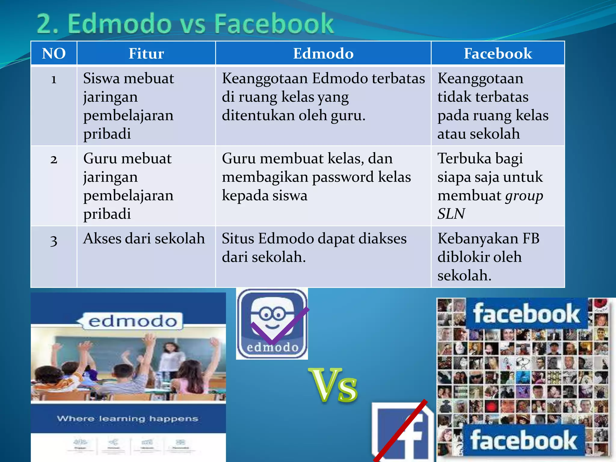 Simulasi digital season 6 (pengenalan edmodo) | PPTX