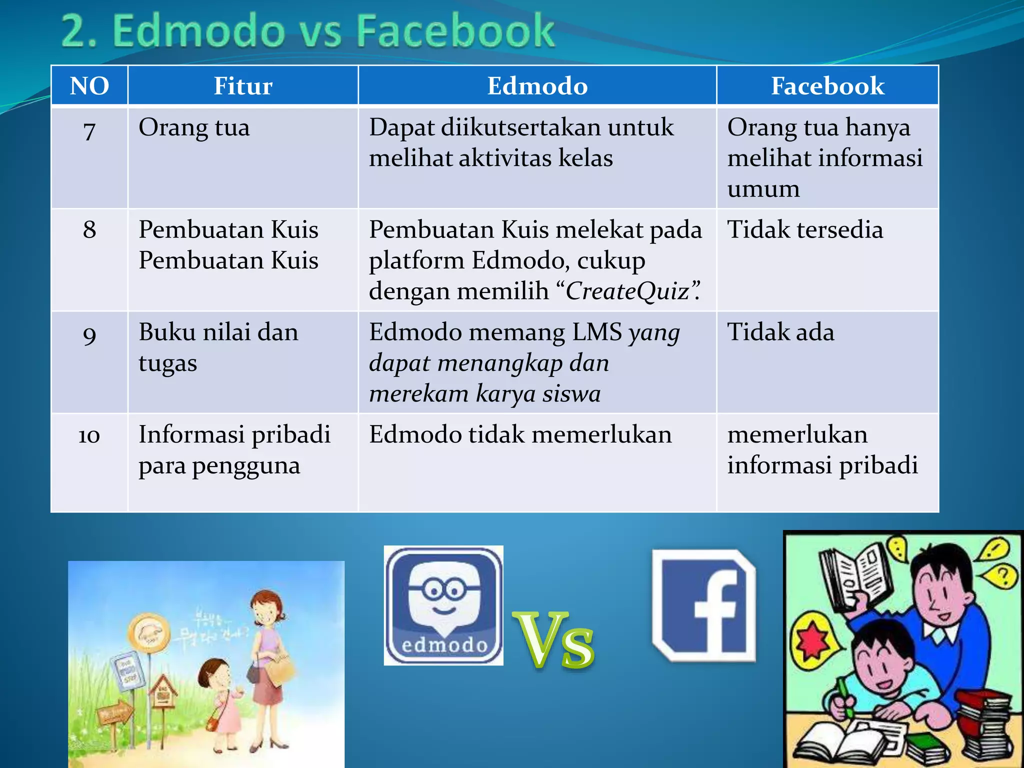 Simulasi digital season 6 (pengenalan edmodo) | PPTX